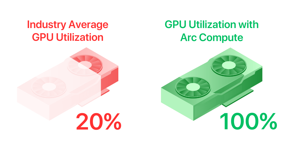 Gpu Utilization And Total Cost Of Infrastructure Ownership